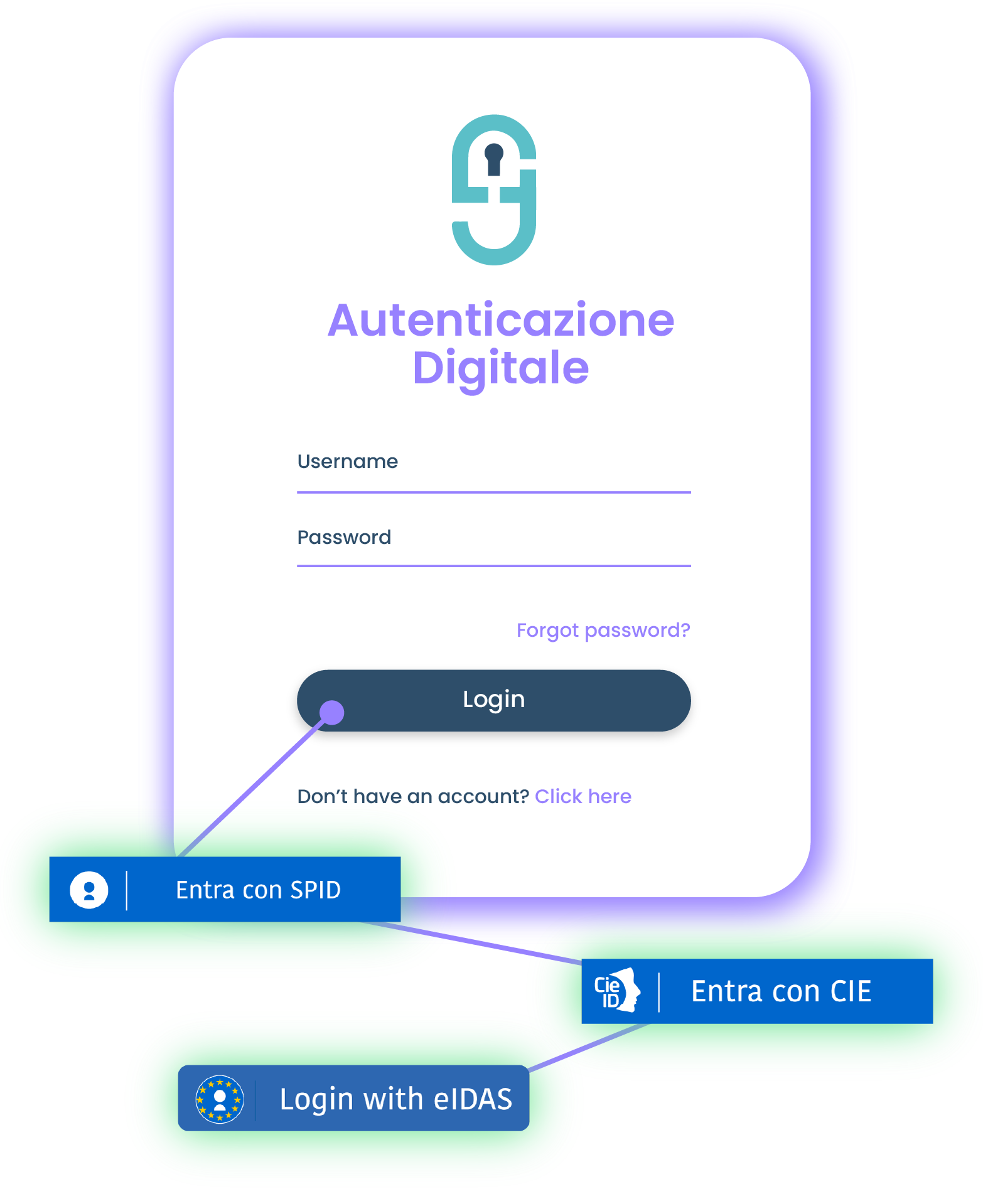 Autenticazione Digitale - Apprendo
